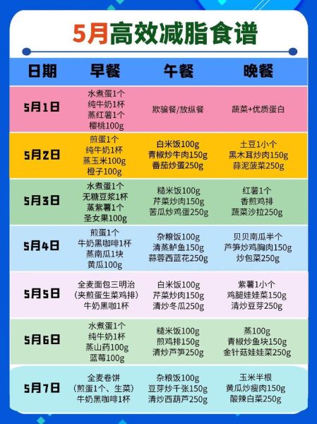 家庭一个月菜谱怎么搭配_如何制定健康又省钱的家庭菜单-第1张图片-山城妙识