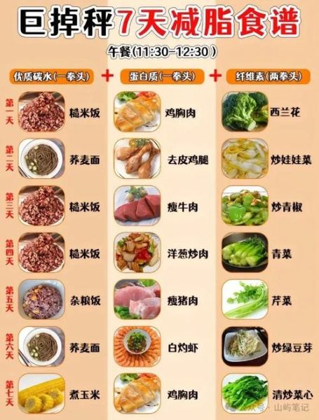 家庭一个月菜谱怎么搭配_如何制定健康又省钱的家庭菜单-第3张图片-山城妙识