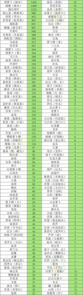 含维生素a的食物排行_哪些食物维生素a含量最高-第1张图片-山城妙识