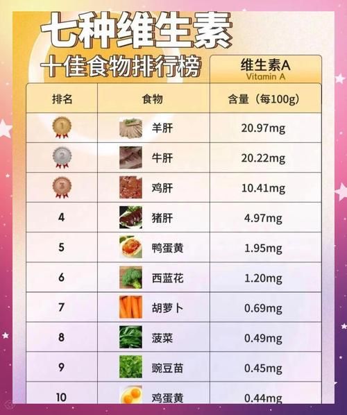 含维生素a的食物排行_哪些食物维生素a含量最高-第2张图片-山城妙识