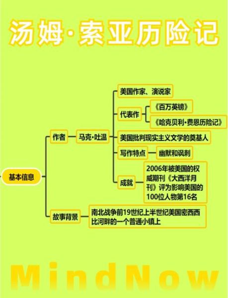 汤姆索亚历险记作者是谁_马克吐温生平故事-第1张图片-山城妙识 汤姆索亚历险记作者是谁_马克吐温生平故事-第1张图片-山城妙识