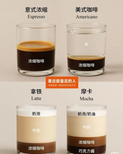 cafeteria和canteen区别_cafeteria怎么点餐-第3张图片-山城妙识 cafeteria和canteen区别_cafeteria怎么点餐-第3张图片-山城妙识