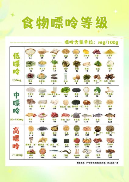 尿酸高不能吃什么食物_高嘌呤饮食禁忌-第1张图片-山城妙识