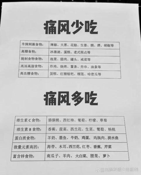 尿酸高不能吃什么食物_高嘌呤饮食禁忌-第3张图片-山城妙识