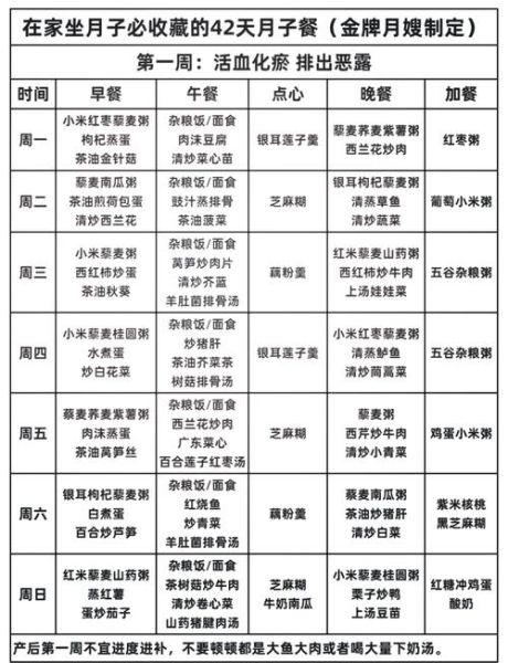 月子餐30天食谱_月子餐第一周吃什么-第1张图片-山城妙识