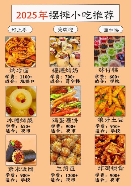 摆摊卖什么小吃最赚钱_新手摆摊小吃推荐-第3张图片-山城妙识 摆摊卖什么小吃最赚钱_新手摆摊小吃推荐-第3张图片-山城妙识