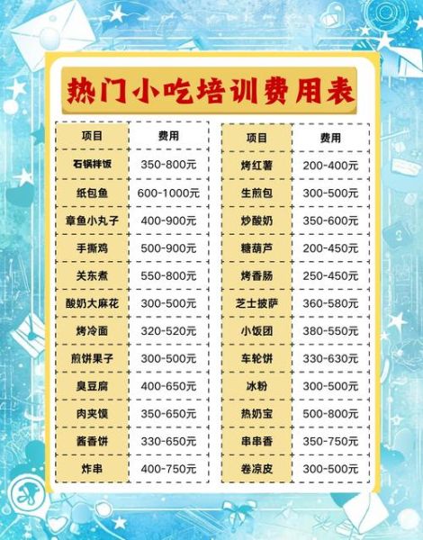 餐饮小吃创业项目_如何低成本起步-第2张图片-山城妙识