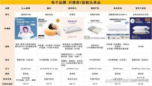 什么枕头品牌好_枕头品牌排行榜前十名-第3张图片-山城妙识 什么枕头品牌好_枕头品牌排行榜前十名-第3张图片-山城妙识