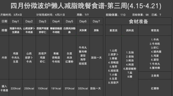 微波炉减肥餐怎么做_微波炉低卡食谱推荐-第3张图片-山城妙识