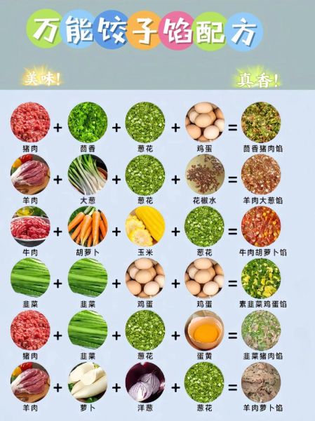 饺子馅怎么调好吃_100种饺子馅配方大全-第3张图片-山城妙识 饺子馅怎么调好吃_100种饺子馅配方大全-第3张图片-山城妙识