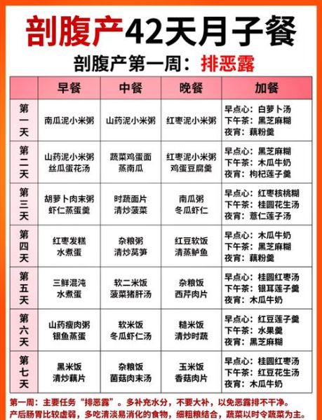 剖腹产后第一周吃什么_剖腹产后饮食禁忌-第2张图片-山城妙识