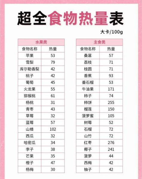 主食热量表大全_减肥主食怎么选-第1张图片-山城妙识