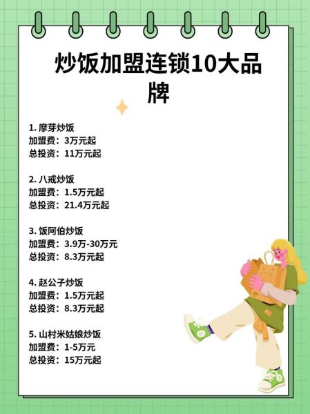 炒饭加盟店排名_哪个品牌最赚钱-第2张图片-山城妙识 炒饭加盟店排名_哪个品牌最赚钱-第2张图片-山城妙识