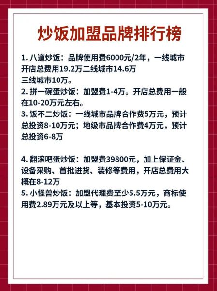 炒饭加盟店排名_哪个品牌最赚钱-第1张图片-山城妙识 炒饭加盟店排名_哪个品牌最赚钱-第1张图片-山城妙识