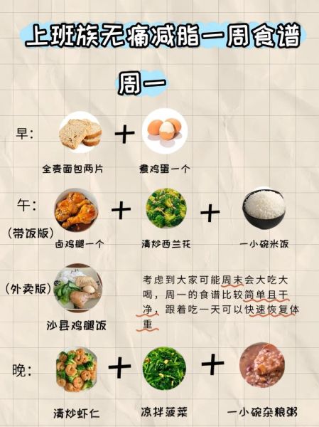养生餐食谱一周安排_适合上班族的轻食搭配-第3张图片-山城妙识