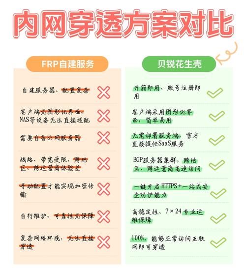 花生壳内网穿透怎么用_花生壳免费版有哪些限制-第3张图片-山城妙识