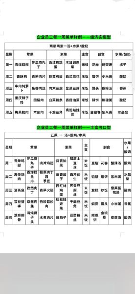 员工食堂菜谱大全_如何搭配一周营养餐-第1张图片-山城妙识