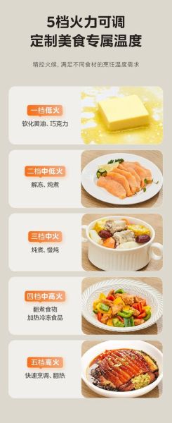 美的微波炉电子食谱怎么下载_美的微波炉电子食谱在哪下载-第2张图片-山城妙识