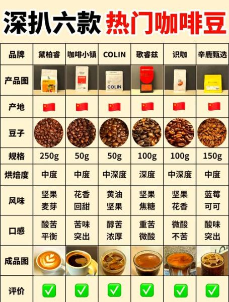 咖啡哪个牌子最好_咖啡豆品牌推荐-第1张图片-山城妙识