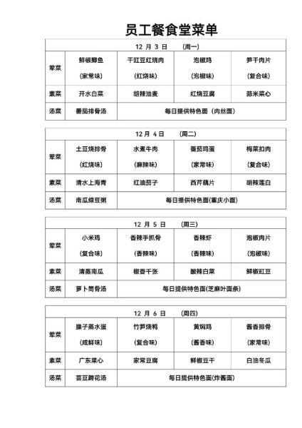 员工餐菜单怎么搭配_三菜一汤如何营养均衡-第1张图片-山城妙识 员工餐菜单怎么搭配_三菜一汤如何营养均衡-第1张图片-山城妙识