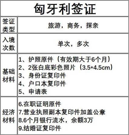 匈牙利旅游最佳季节_匈牙利签证怎么办理-第1张图片-山城妙识