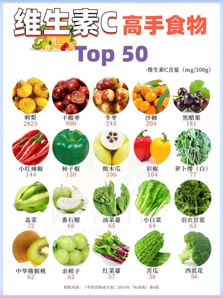 蔬菜水果的营养价值_哪些蔬菜维生素C最高-第1张图片-山城妙识