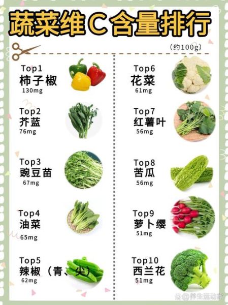 蔬菜水果的营养价值_哪些蔬菜维生素C最高-第2张图片-山城妙识