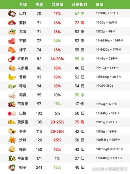 低糖水果有哪些_低热量水果排行榜-第2张图片-山城妙识