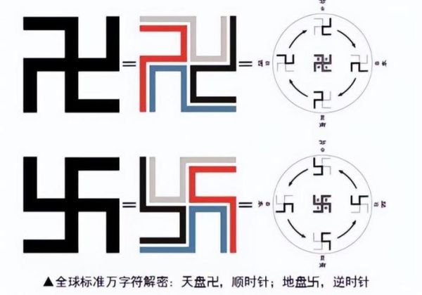 卍卐怎么读_卍卐有什么区别-第2张图片-山城妙识 卍卐怎么读_卍卐有什么区别-第2张图片-山城妙识