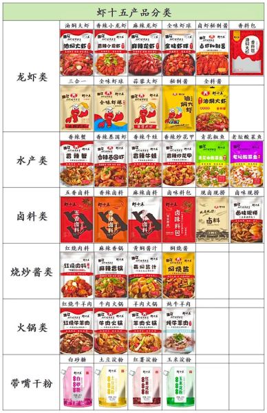 调味品厂家招商怎么做_调味品厂家招商靠谱吗-第3张图片-山城妙识