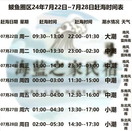 鲅鱼圈潮汐表今天几点退潮_鲅鱼圈赶海最佳时间-第3张图片-山城妙识