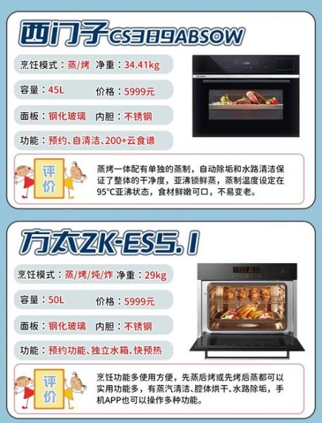 嵌入式烤箱哪个牌子好_嵌入式烤箱怎么选-第3张图片-山城妙识