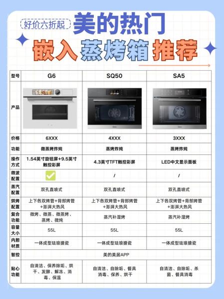 嵌入式烤箱哪个牌子好_嵌入式烤箱怎么选-第1张图片-山城妙识