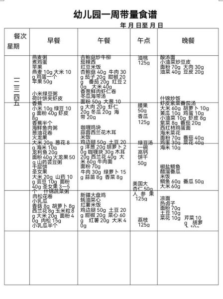 幼儿园一周食谱怎么搭配_家长如何看懂营养表-第1张图片-山城妙识 幼儿园一周食谱怎么搭配_家长如何看懂营养表-第1张图片-山城妙识