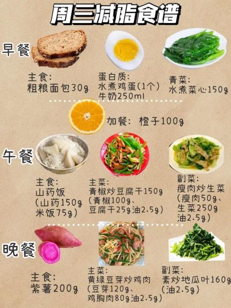 一周减肥食谱怎么安排_7日快速瘦身吃什么-第1张图片-山城妙识
