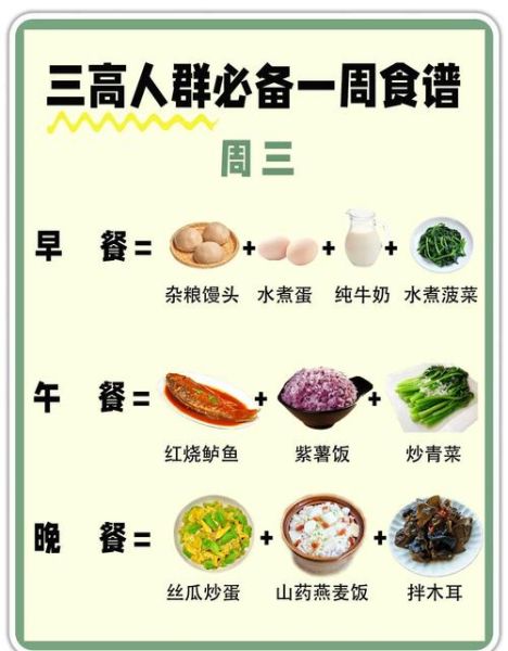 三高人群适合吃什么_高血压高血糖高血脂饮食指南-第2张图片-山城妙识