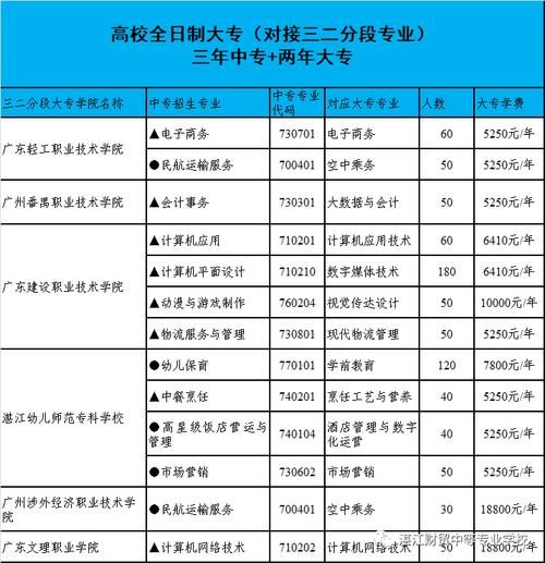 湛江财贸学校学费多少钱_湛江财贸学校收费标准-第1张图片-山城妙识 湛江财贸学校学费多少钱_湛江财贸学校收费标准-第1张图片-山城妙识