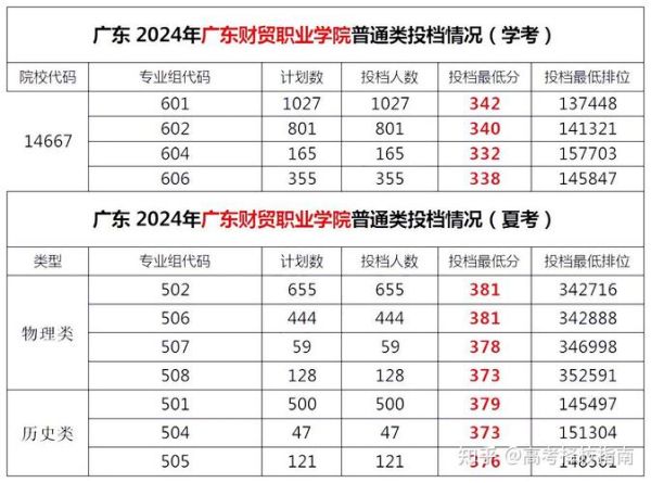 湛江财贸学校学费多少钱_湛江财贸学校收费标准-第2张图片-山城妙识 湛江财贸学校学费多少钱_湛江财贸学校收费标准-第2张图片-山城妙识