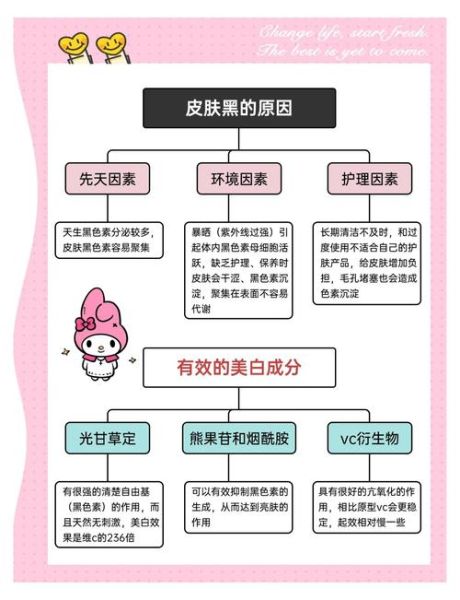 怎么美白最有效的方法_皮肤科医生推荐的美白方案-第1张图片-山城妙识