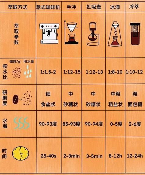 手冲咖啡水温多少合适_手冲咖啡粉水比例是多少-第1张图片-山城妙识 手冲咖啡水温多少合适_手冲咖啡粉水比例是多少-第1张图片-山城妙识