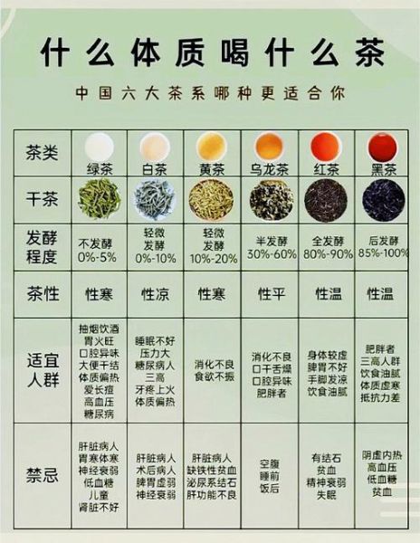 茶叶大全_什么茶适合新手入门-第3张图片-山城妙识