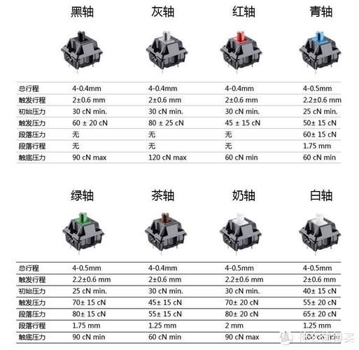樱桃轴键盘哪个好_樱桃轴键盘怎么选-第1张图片-山城妙识