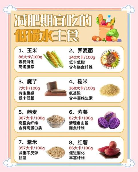 什么是碳水化合物食物有哪些_低碳水食物清单-第1张图片-山城妙识