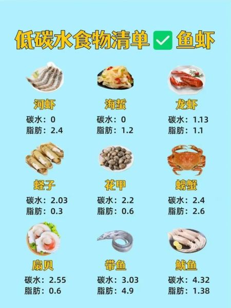 什么是碳水化合物食物有哪些_低碳水食物清单-第2张图片-山城妙识