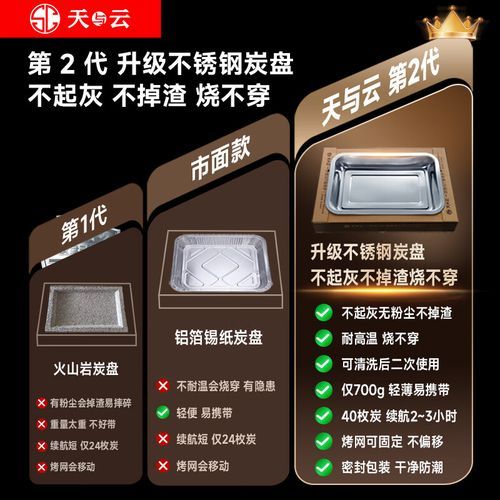 烤串炉子多少钱一台_家用烤串炉子怎么选-第3张图片-山城妙识