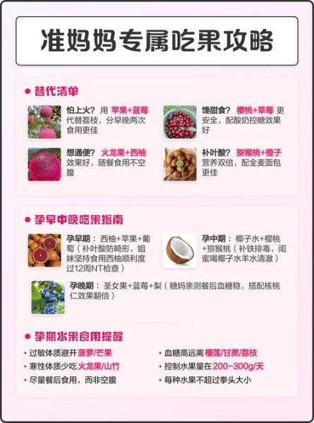 孕妇初期不能吃什么水果_怀孕早期忌口水果清单-第1张图片-山城妙识 孕妇初期不能吃什么水果_怀孕早期忌口水果清单-第1张图片-山城妙识