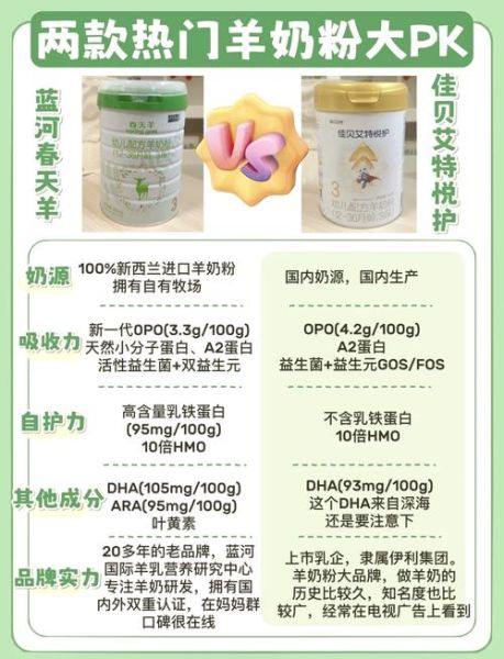 羊奶粉排行榜前十位有哪些_哪款更适合宝宝-第3张图片-山城妙识