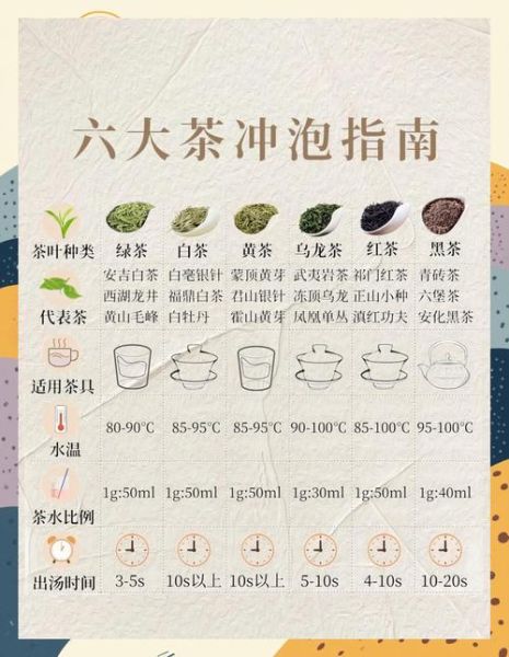 中国十大名茶有哪些_如何正确冲泡-第1张图片-山城妙识