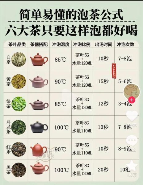 中国十大名茶有哪些_如何正确冲泡-第3张图片-山城妙识