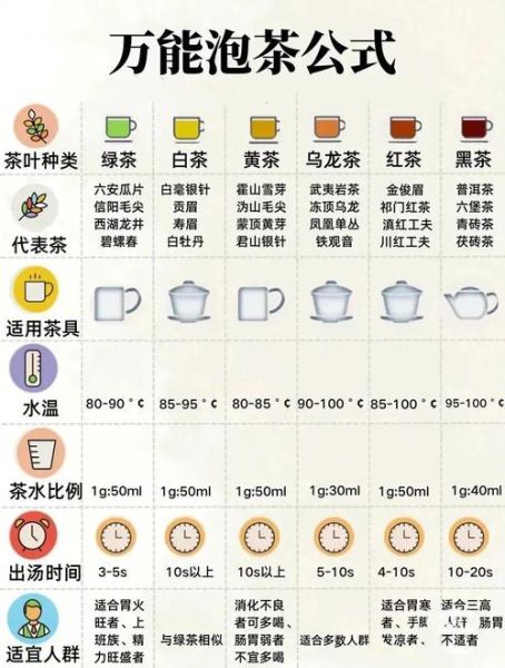 中国十大名茶有哪些_如何正确冲泡-第2张图片-山城妙识